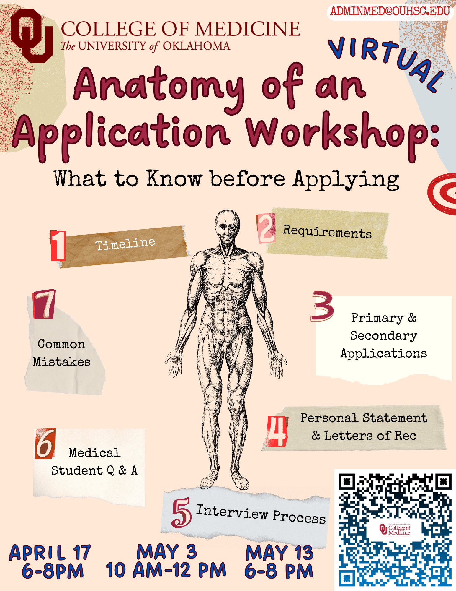 Anatomy of An Application Workshop - Discover OU Health...
